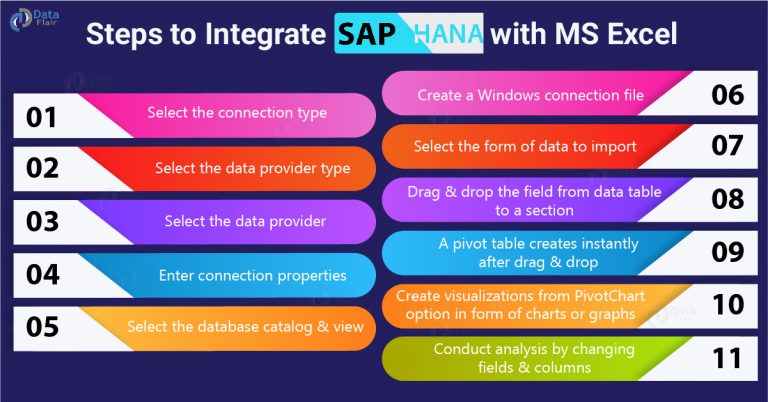How to Integrate SAP HANA with MS Excel - A Hassle Free Process - DataFlair