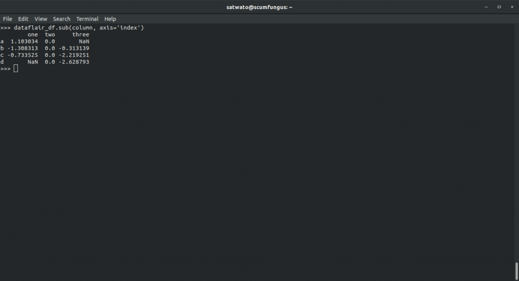 Pandas Basic Functionality 4 Major Functions Used By Data Scientists Dataflair