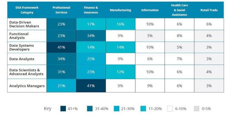 Data Scientists Demand Survey for 2020 - IBM Predictions are in ...