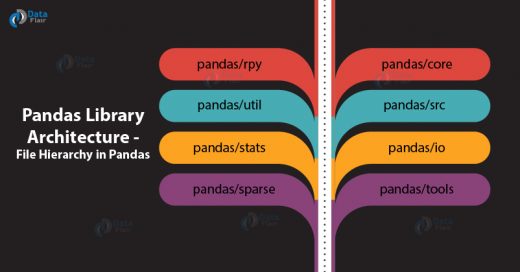 Python Pandas Tutorial Learn Pandas For Data Science In 7 Mins Dataflair