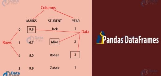 Pandas Tutorials Archives Dataflair