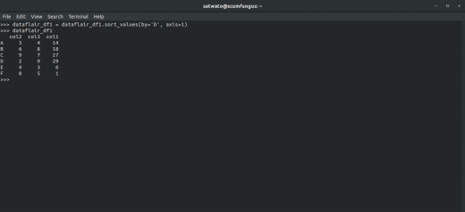 Easy Steps To Sort Pandas Dataframes Series Arrays With Examples