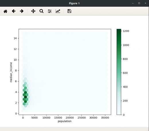 Pandas Visualization Plot 7 Types Of Charts In Pandas In Just 7 Min Dataflair