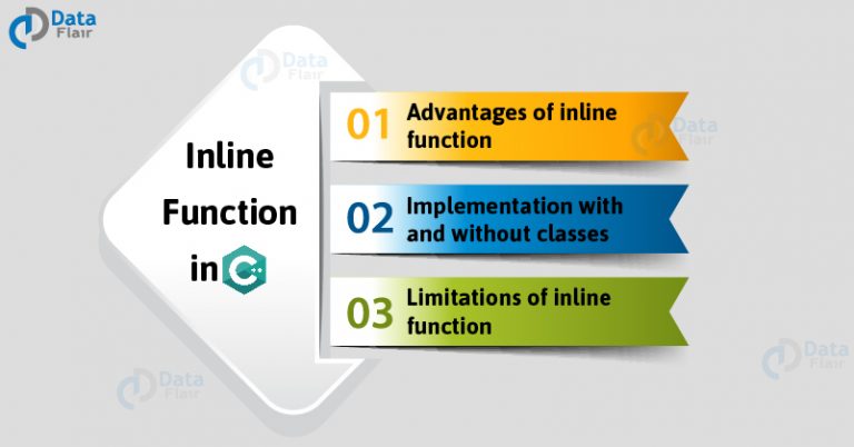 Inline Function In C An Important Ingredient For Programmer Dataflair