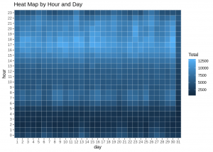 Project in R - Uber Data Analysis Project - DataFlair