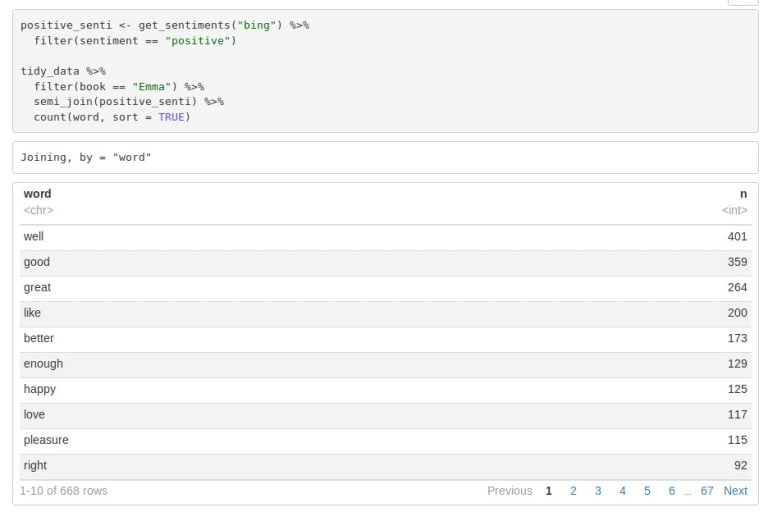 Top Data Science Project - Sentiment Analysis Project in R - DataFlair Top Data Science Project - Sentiment Analysis Project in R - DataFlair