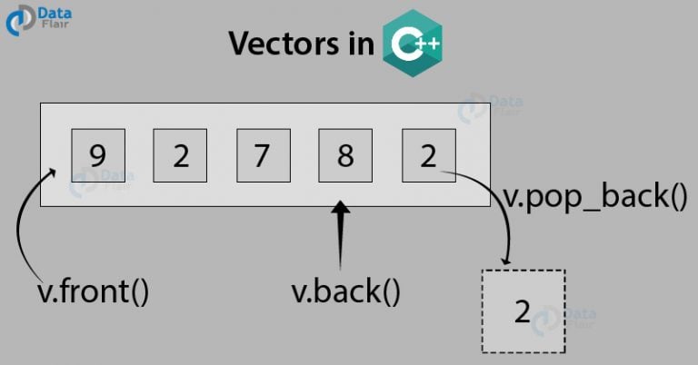 C Vector Learn 5 Types Of Functions Associated With Vector Dataflair