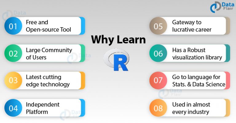 Why Learn R? 10 Handy Reasons to Learn R programming Language - DataFlair Why Learn R? 10 Handy Reasons to Learn R programming Language - DataFlair