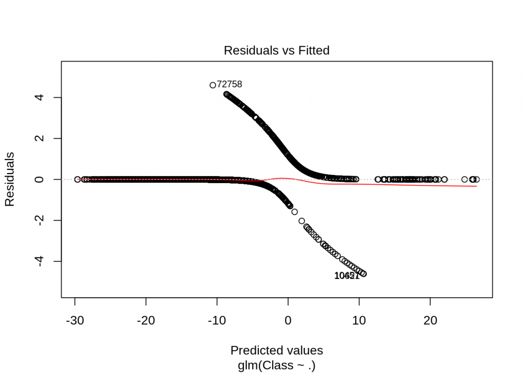 Data Science Project Detect Credit Card Fraud With Machine Learning In R Dataflair