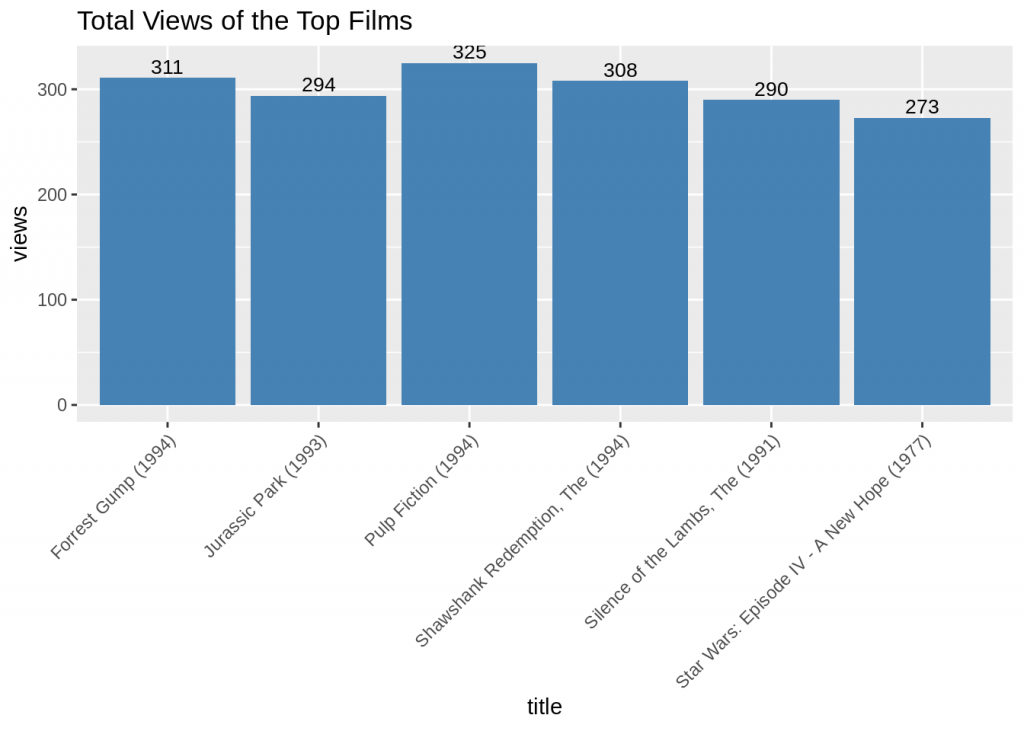 Machine Learning Project - Data Science Movie Recommendation System ...