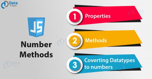 Javascript Numbers Get Skilled In The Implementation Of Its Methods Dataflair