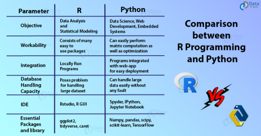 R Vs Python - The most trending debate of aspiring Data Scientists ... R Vs Python - The most trending debate of aspiring Data Scientists ...