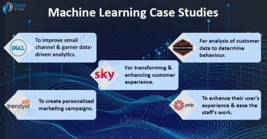 5 Machine Learning Case Studies to explore the Power of Technology ... 5 Machine Learning Case Studies to explore the Power of Technology ...