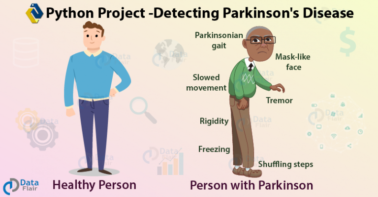 Python Projects With Source Code Practice Top Projects In Python Dataflair