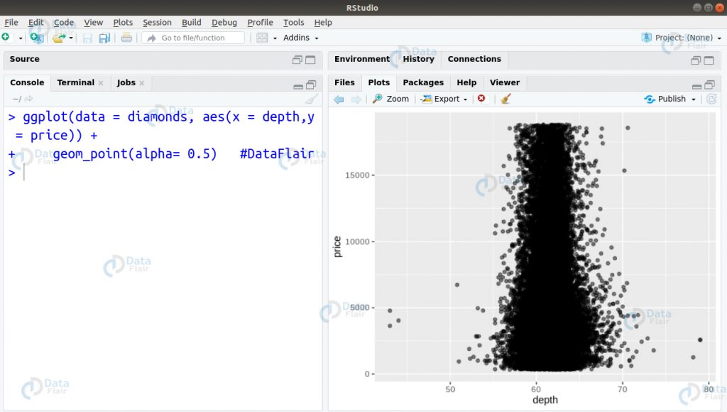 R Programming Interview Questions For Aspiring Data Scientists Updated Dataflair