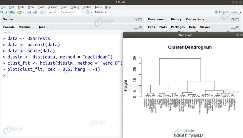 R Programming Interview Questions For Aspiring Data Scientists Updated Dataflair