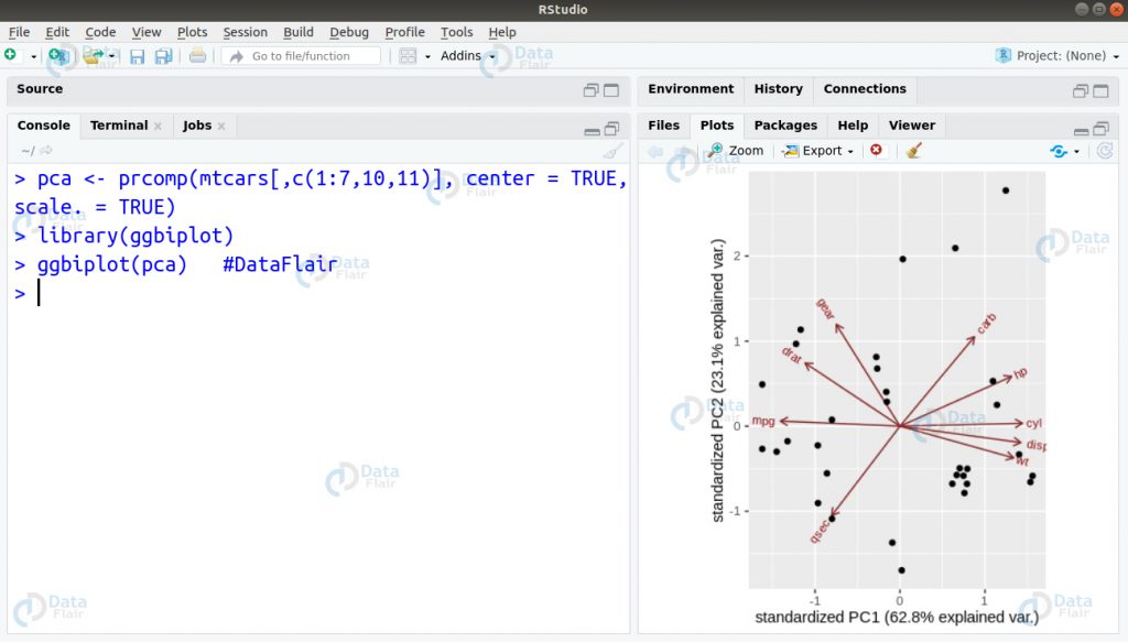 R Programming Interview Questions For Aspiring Data Scientists Updated Dataflair