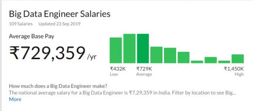 Why Learn Big Data? 5 amazing benefits of Big Data Career - DataFlair Why Learn Big Data? 5 amazing benefits of Big Data Career - DataFlair