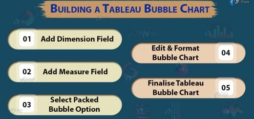 What Does A Bubble Chart In Tableau Primarily Display - Infoupdate.org