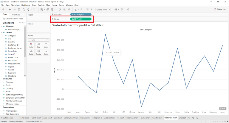 Tableau Waterfall Chart - Never doubt the insights of waterfalls ...