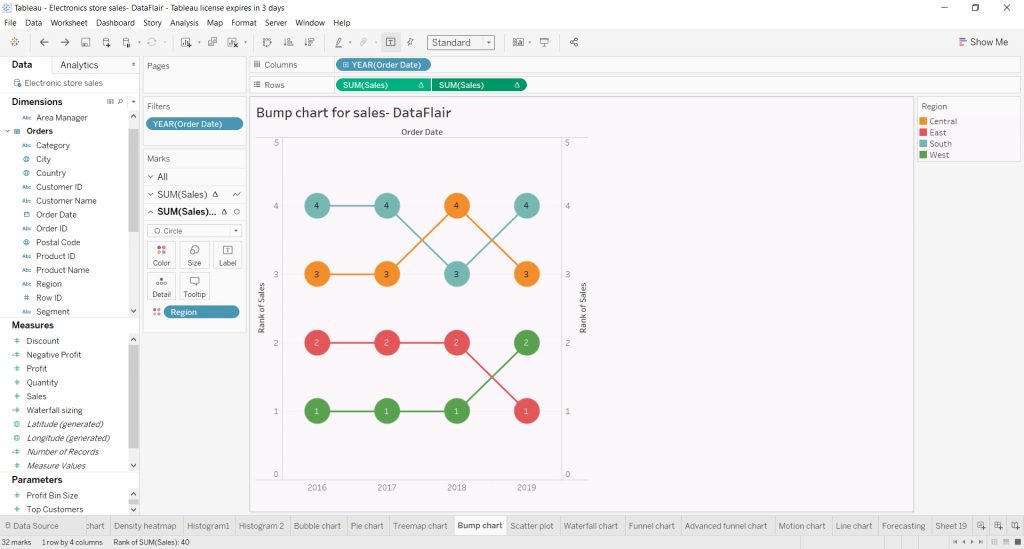 Bump Chart In Tableau Learn To Create Your Own In Just 7 Steps Dataflair