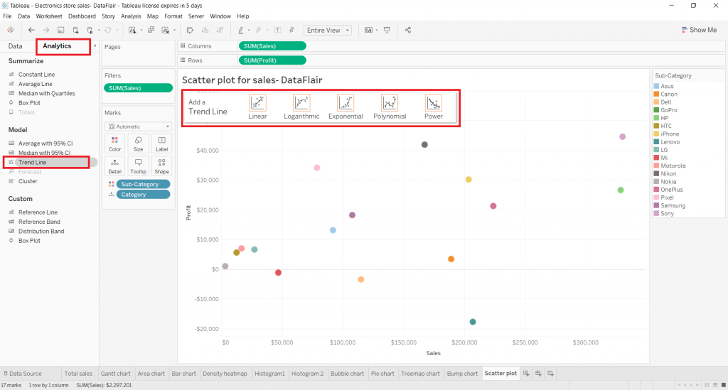Scatter Plot in Tableau - 6 Quick Steps to Create a Scatter Chart ...