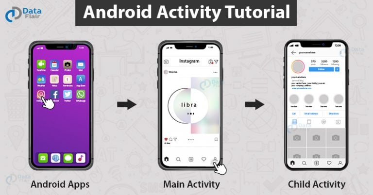 Android Activity Lifecycle With Callback Methods And Usage Dataflair