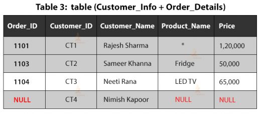 Data Blending In Tableau Learn To Combine Relevant Data From Distinct Data Sources Dataflair