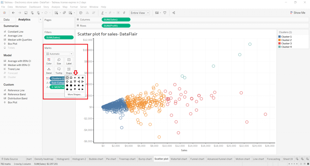 Clustering In Tableau Learn The Steps To Perform It Easily Dataflair