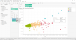Clustering in Tableau - Learn the Steps to Perform it Easily - DataFlair