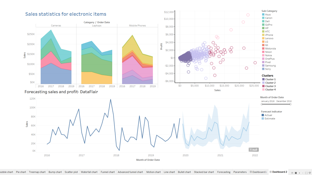 Tableau Reporting - 'Coz the ball's in your court with Tableau Report ...
