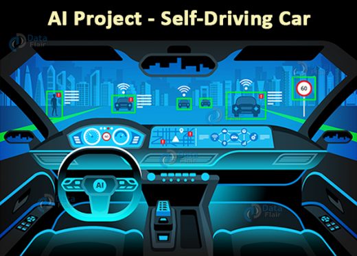 Artificial Intelligence Project Ideas for 2025 - DataFlair