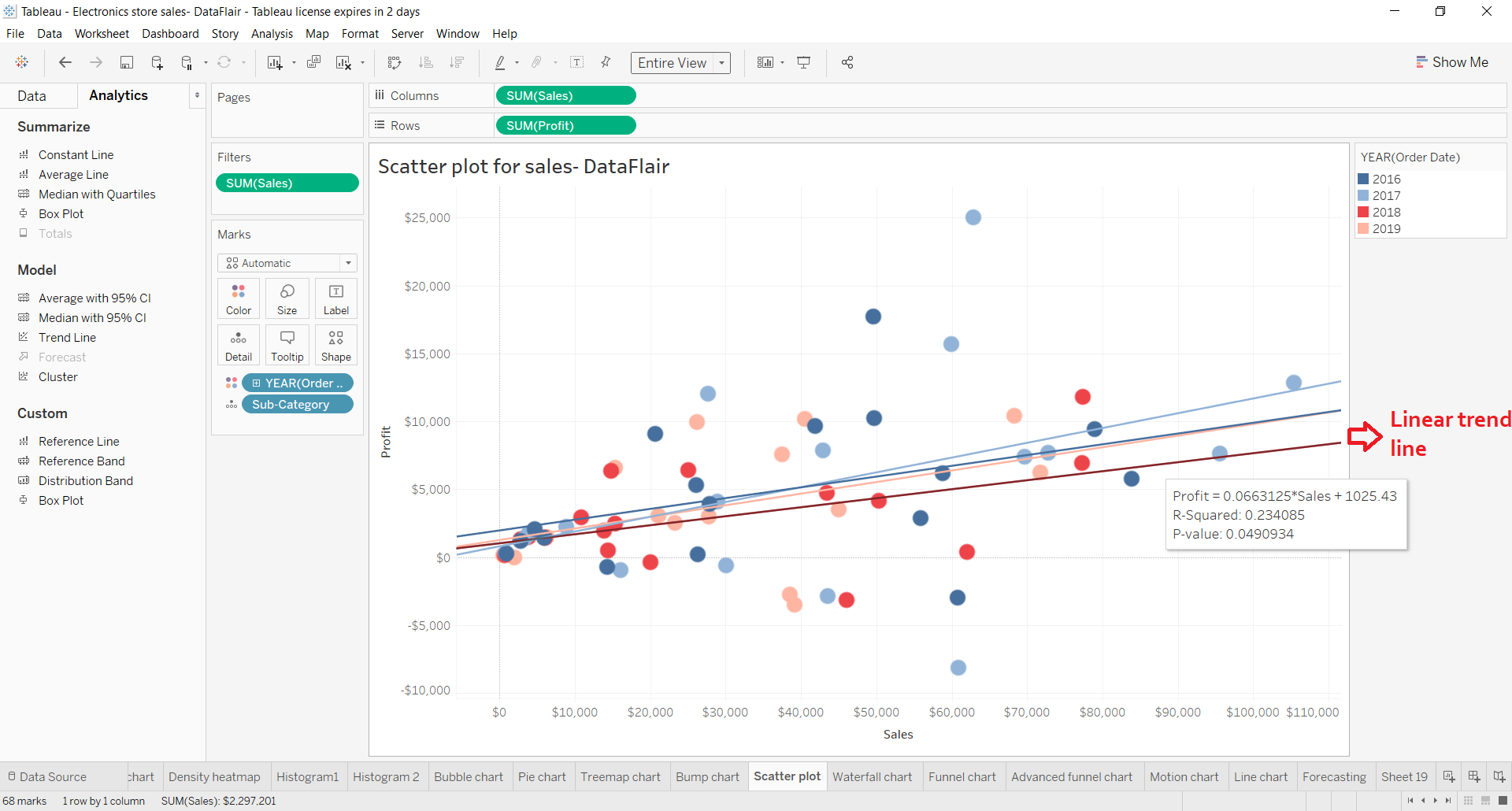 Learn To Add Trend Lines In Tableau In Just 3 Steps DataFlair Learn To Add Trend Lines In Tableau In Just 3 Steps DataFlair