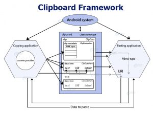Android Clipboard - Learn to handle your data with care - DataFlair