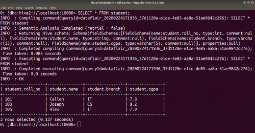 Top 7 Hive Dml Commands With Syntax And Examples Dataflair