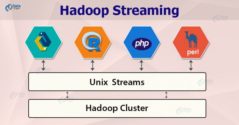 What is Hadoop Streaming? Explore How Streaming Works - DataFlair What is Hadoop Streaming? Explore How Streaming Works - DataFlair