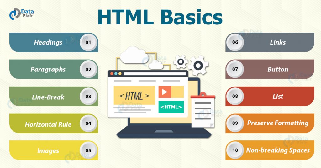 HTML Basics to Learn HTML for Web Development - DataFlair HTML Basics to Learn HTML for Web Development - DataFlair