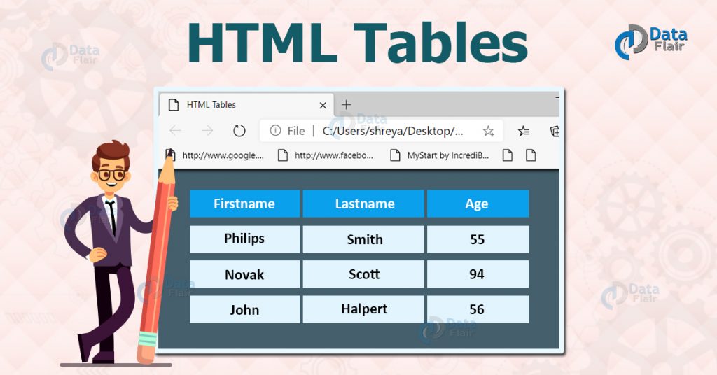 Html Tables Css Styling Tables Dataflair 7050