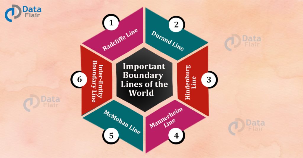 Important Boundary Lines of the World - DataFlair