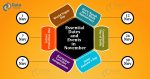 Important Dates and Events in November Month - DataFlair