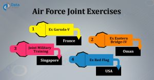 List of Exercises by Indian Army - Bilateral Army Exercises - DataFlair