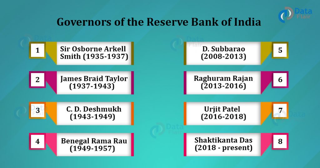 List of RBI Governors - Governors of Reserve Bank of India - DataFlair List of RBI Governors - Governors of Reserve Bank of India - DataFlair
