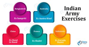 List of Exercises by Indian Army - Bilateral Army Exercises - DataFlair