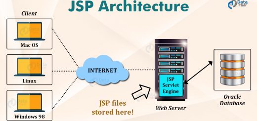 JSP Tutorials Archives - Page 3 of 3 - DataFlair JSP Tutorials Archives - Page 3 of 3 - DataFlair