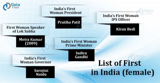 First in India - List of First Indians in Science, Governance, Sports ...