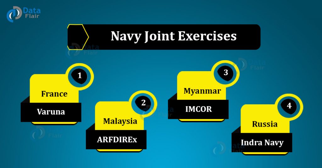 List of Exercises by Indian Army - Bilateral Army Exercises - DataFlair