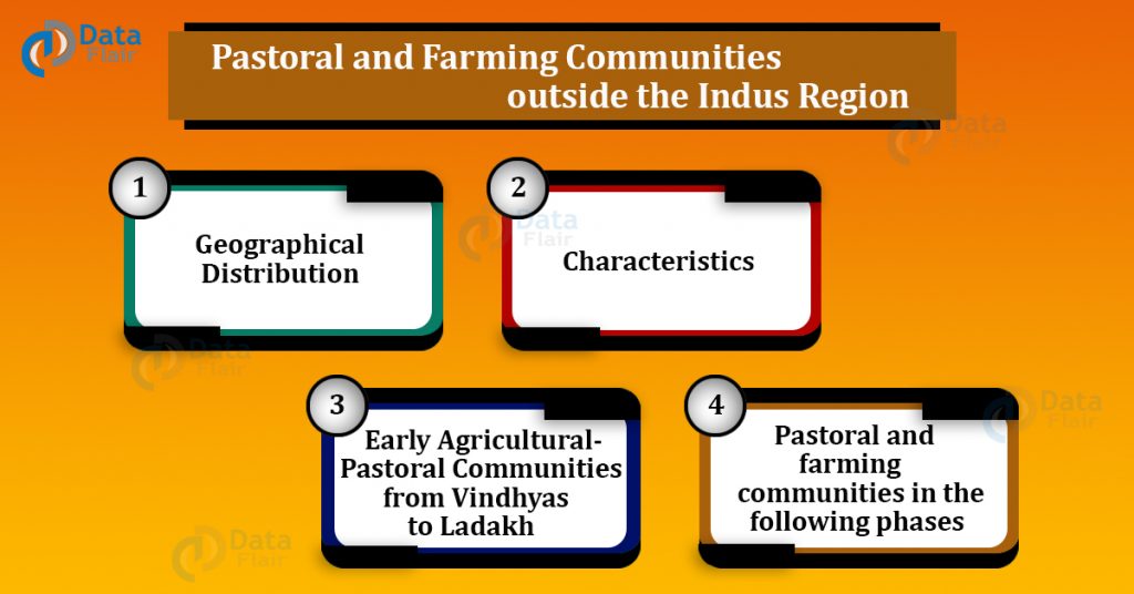 Pastoral and Farming Communities - Neolithic, Chalcolithic and Early ...
