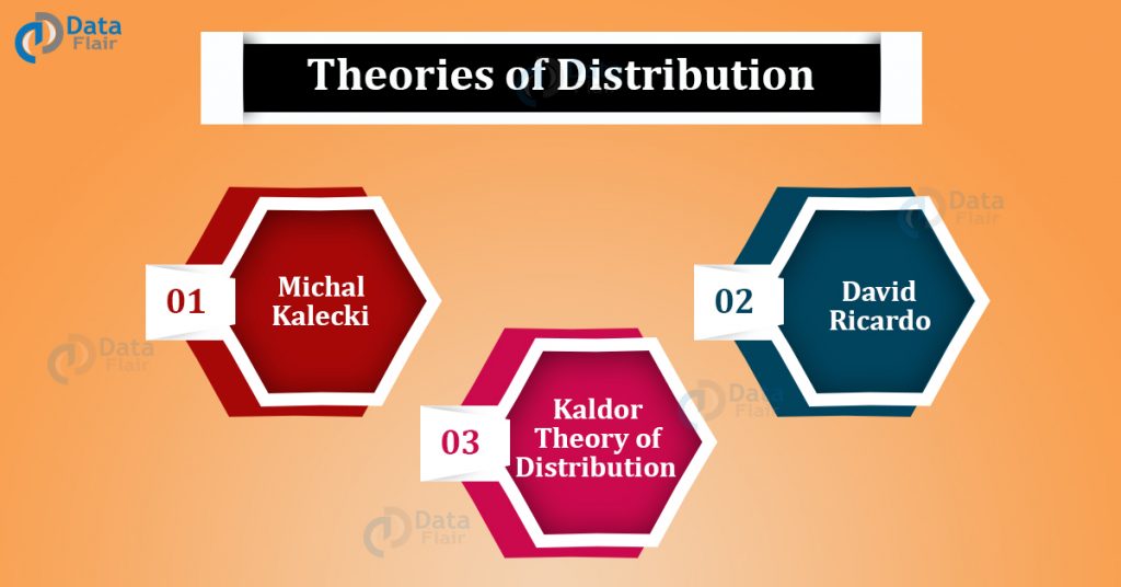 Alternative Theories of Distribution With Formula - Economics Theories ...