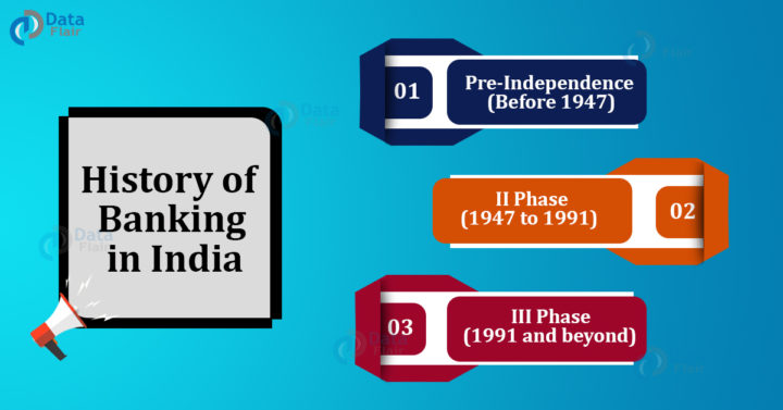 History of Banking In India - Evolution of Banking System in India ...