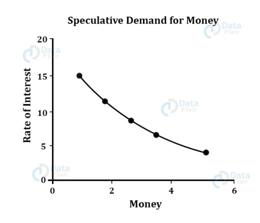 Quantity Theory of Money and Keynesian Theory of Money - DataFlair